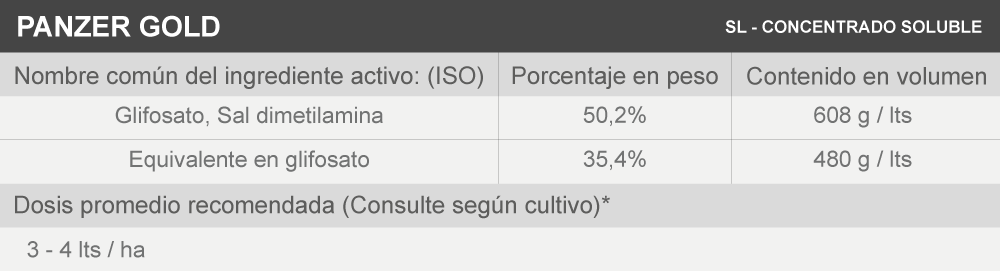 Glifosato x 20 lts (Sal Dimetilamina) PANZER GOLD - Almacen Rural