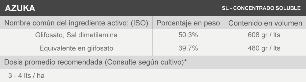 Glifosato x 20 lts (Sal Dimetilamina) AZUKA - Almacen Rural