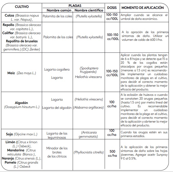 Novaluron RIMON x 5 lts. - Almacen Rural