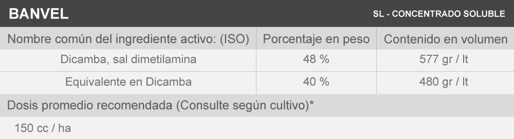 Dicamba BANVEL x 1 lt. - Almacen Rural