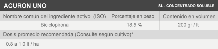 ACURON UNO x 5 lts. - Almacen Rural