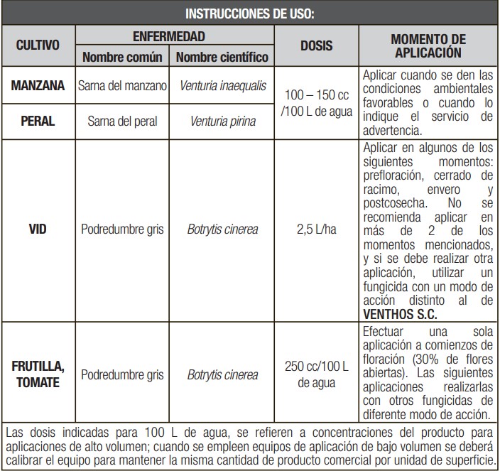 Pirimetanil VENTHOS x 1 lt. - Almacen Rural