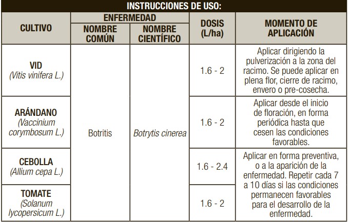 Fungicida Ciprodinil+Fludioxonil KINGO x 1 lt - Almacen Rural